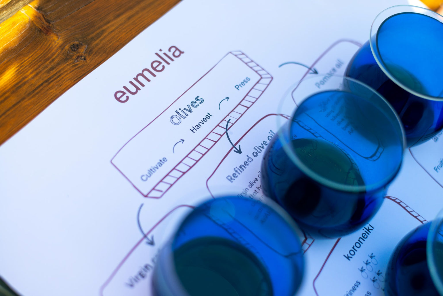 Eumelia Organic Agrotourism Farm Online Store – eumelia